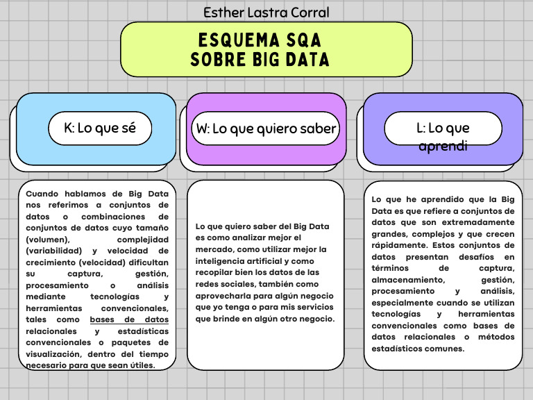 Esquema Sqa (Big Data) | PDF