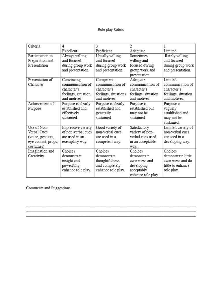 Role Play Rubric | Download Free PDF | Nonverbal Communication ...