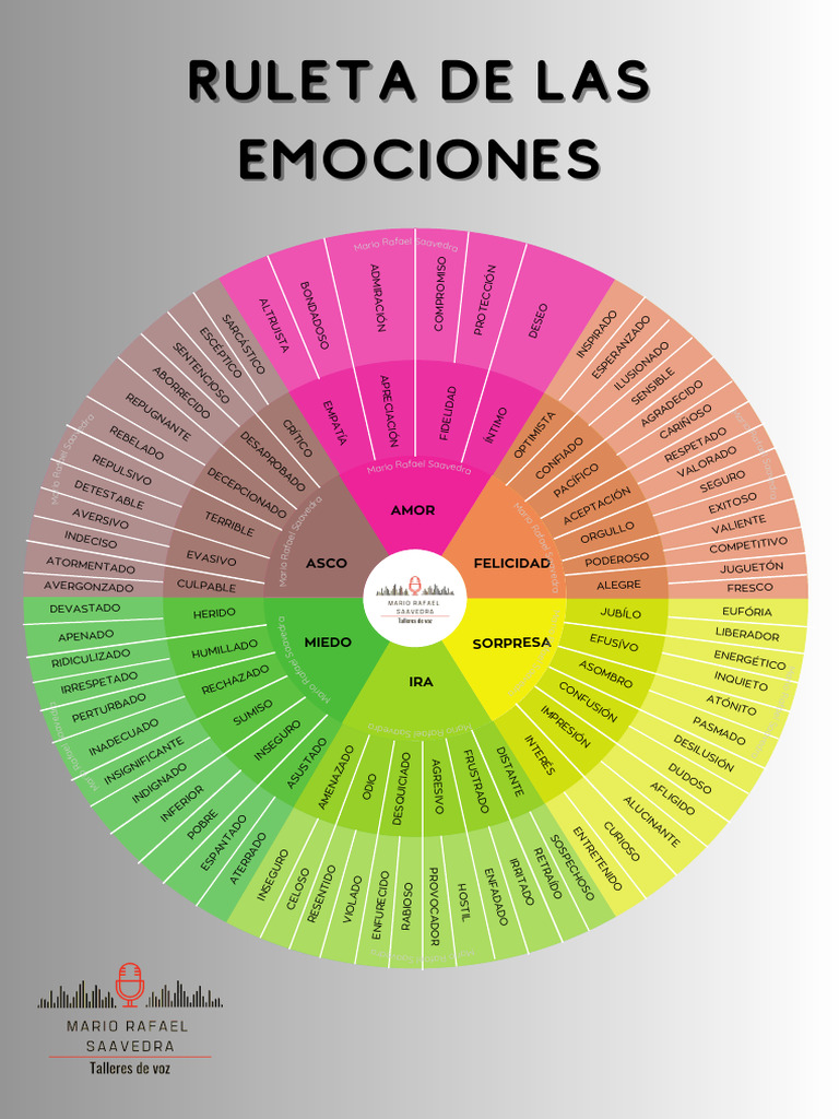 Ruleta de Las Emociones 2 | PDF