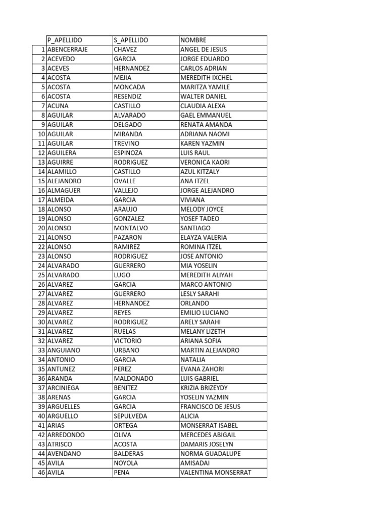 Listado de Alumnos Convocados Sistema Escolarizado para El 9 de Febrero ...