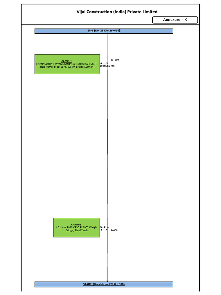 Annex - K (Lead Chart) MAY 2020.... | PDF
