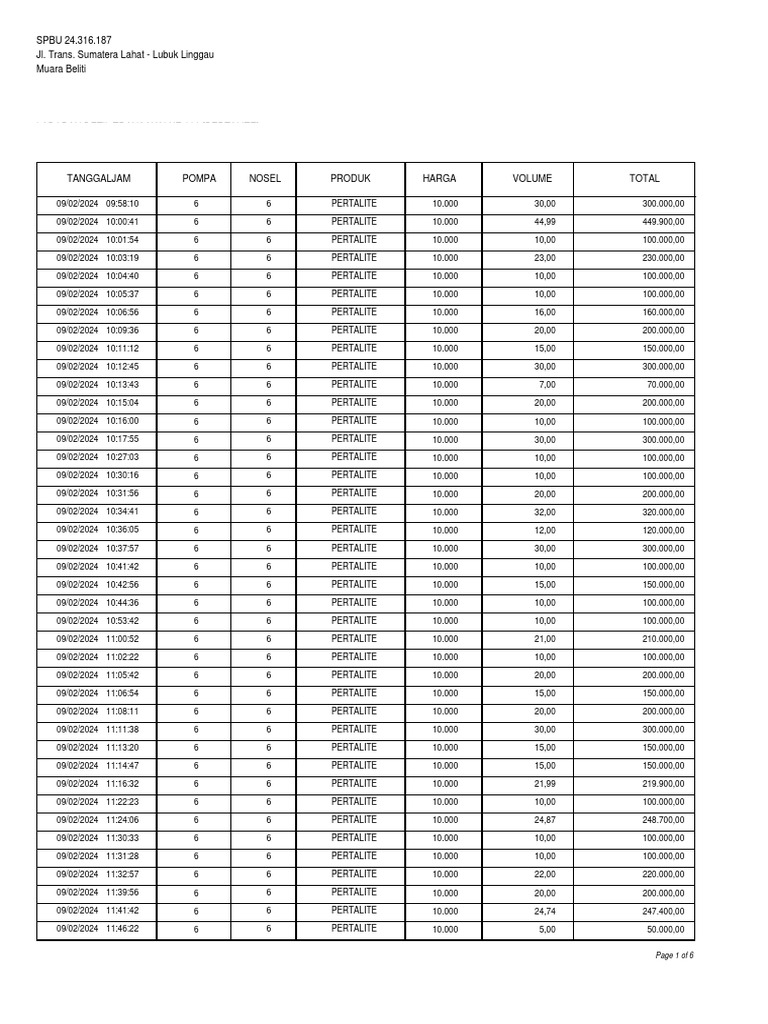 Nozel 6 Pertalite | PDF