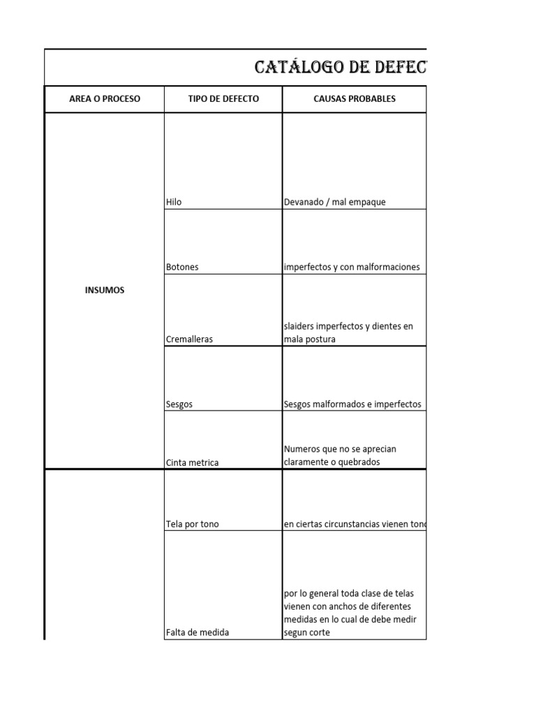 CATALOGO DE DEFECTOS-1 | PDF | Ropa