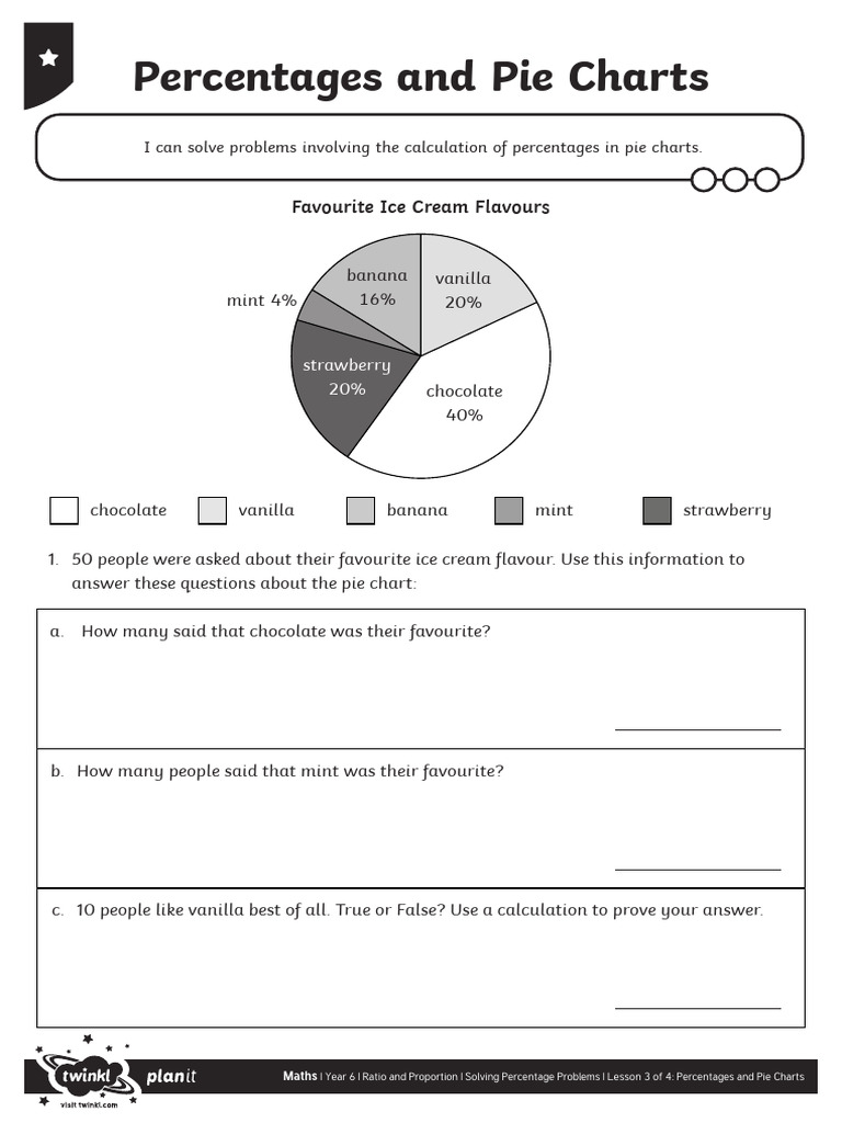 Differentiated Percentages and Pie Charts Activity Sheet | PDF