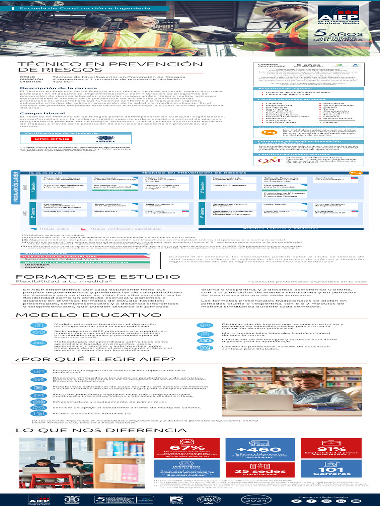 Tecnico en Prevencion de Riesgos | PDF