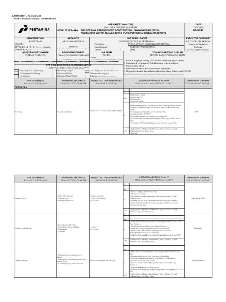 LAMPIRAN 1 - Formulir JSA TKI No C-002/CT03100/2021-S9 Revisi Ke-0 Date ...