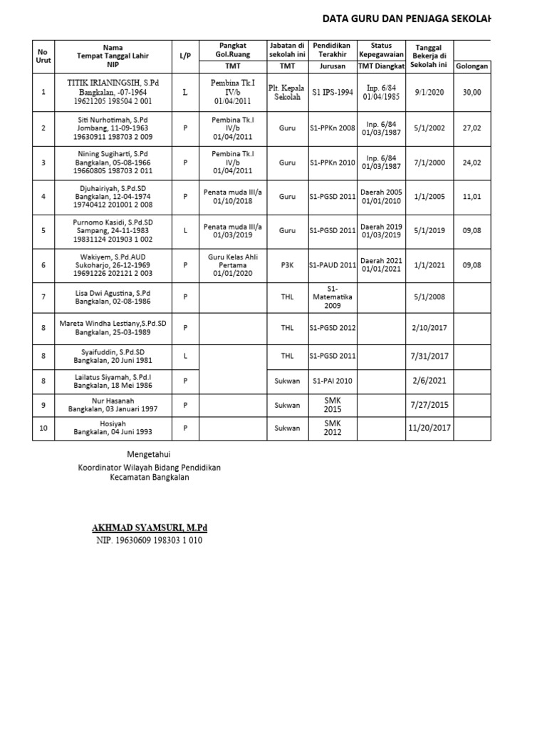Data Guru Dan Penjaga Sekolah | PDF
