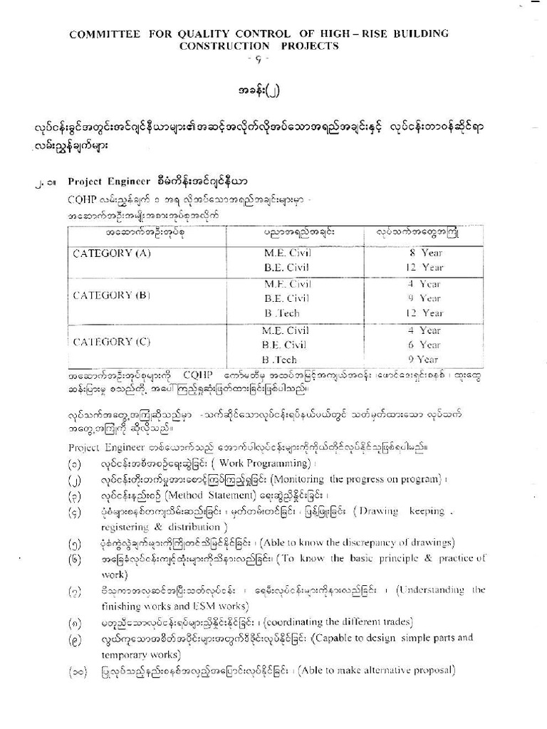 Pages From Cqhp-Guidelines-For-Inspector-Guideline - Myanmar 8 | PDF