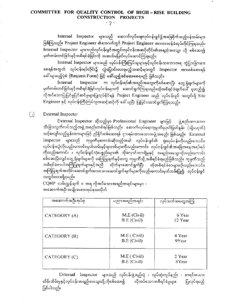 CQHP Guidelines for Myanmar Construction | PDF