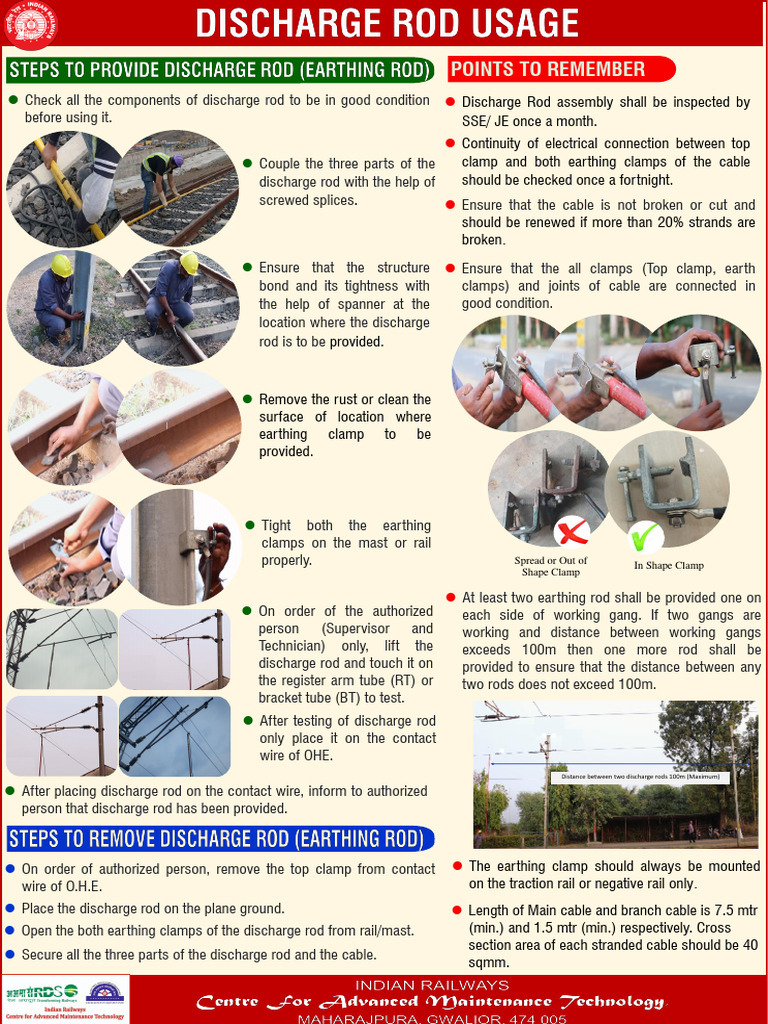 Poster On Discharge Rod - English Version | PDF | Wire | Power Engineering