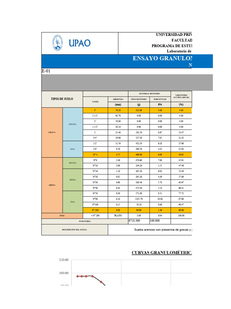 GRANU | PDF | Mecánica de suelos