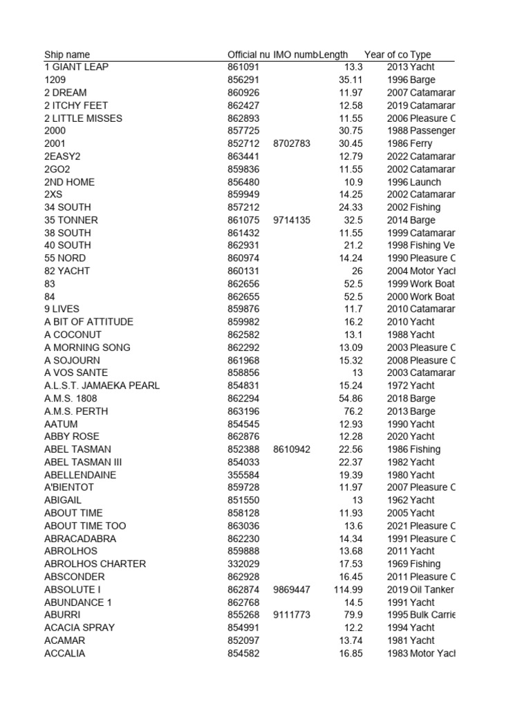 List of Registered Ships 13 November 2023 | PDF | Yacht | Water Sports