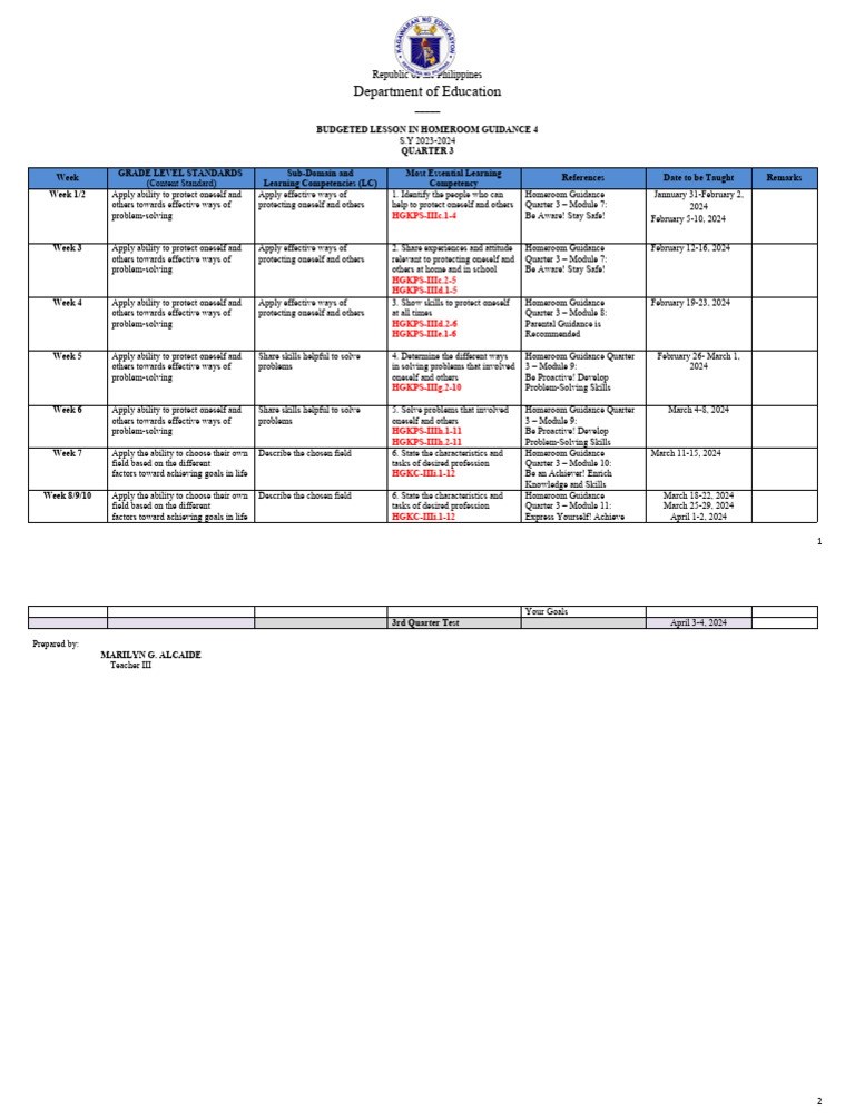 Grade 4 Homeroom Guidance Q3 Plan | PDF | Behavior Modification | Change