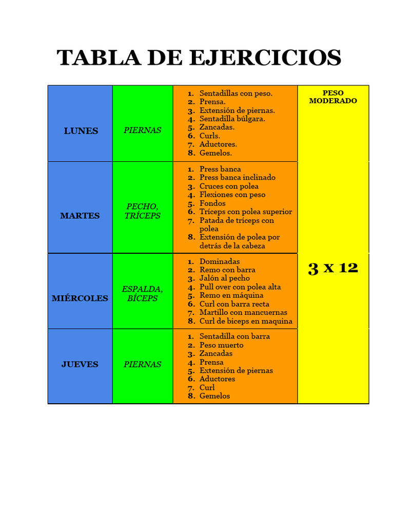 Tabla de Ejercicios | PDF