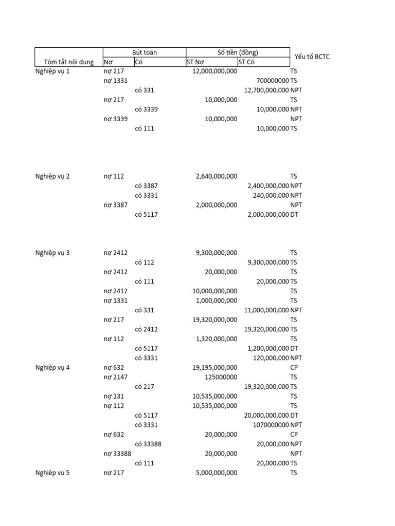 BT Chương 14 KTTC 2 | PDF