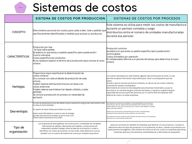 Modern Purple Green Package Comparison Chart Graph | PDF | Presupuesto ...