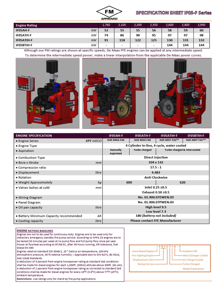 01.401.01SPEN.04 Specification Sheet IF05-Series | PDF | Horsepower ...