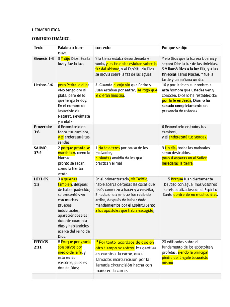 Contexto Tematico | Descargar gratis PDF | Apóstol | Jesús