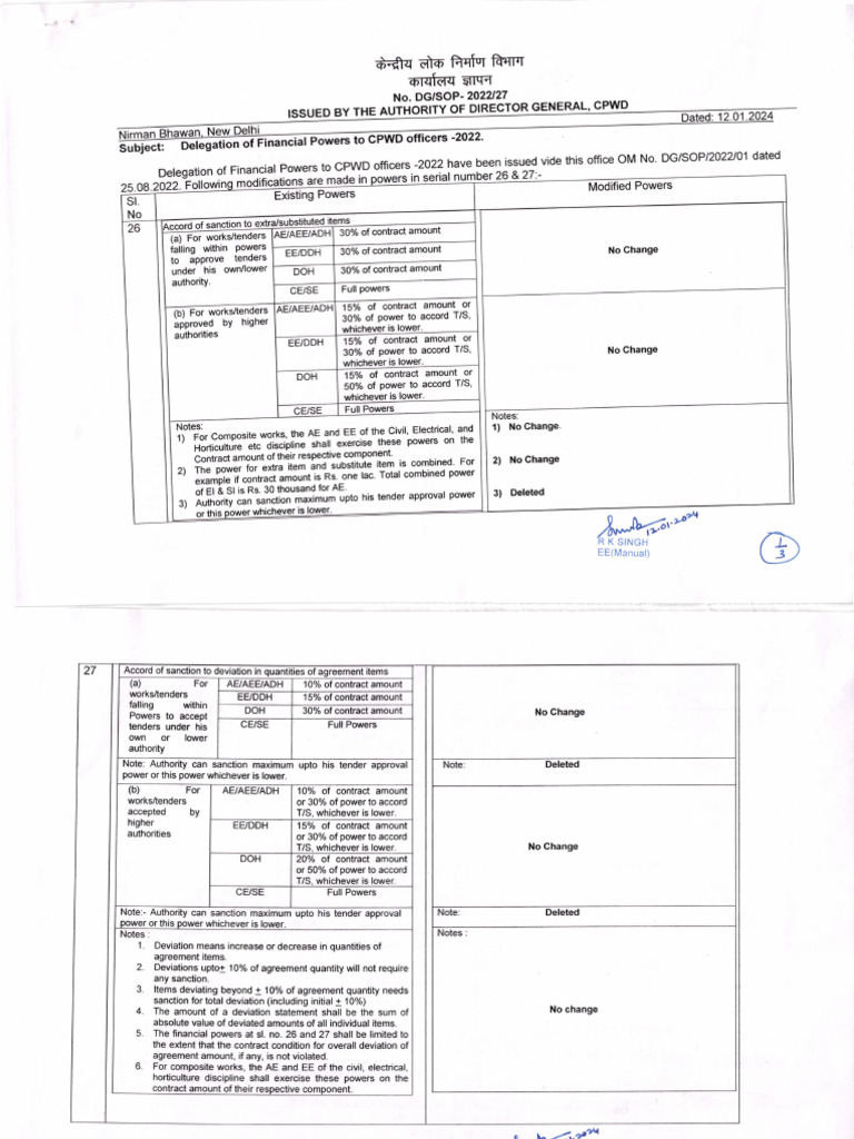 Delegation of Financial Powers To CPWD Officers, 2024 | PDF