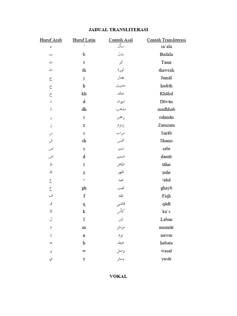 Jadual Transliterasi | PDF