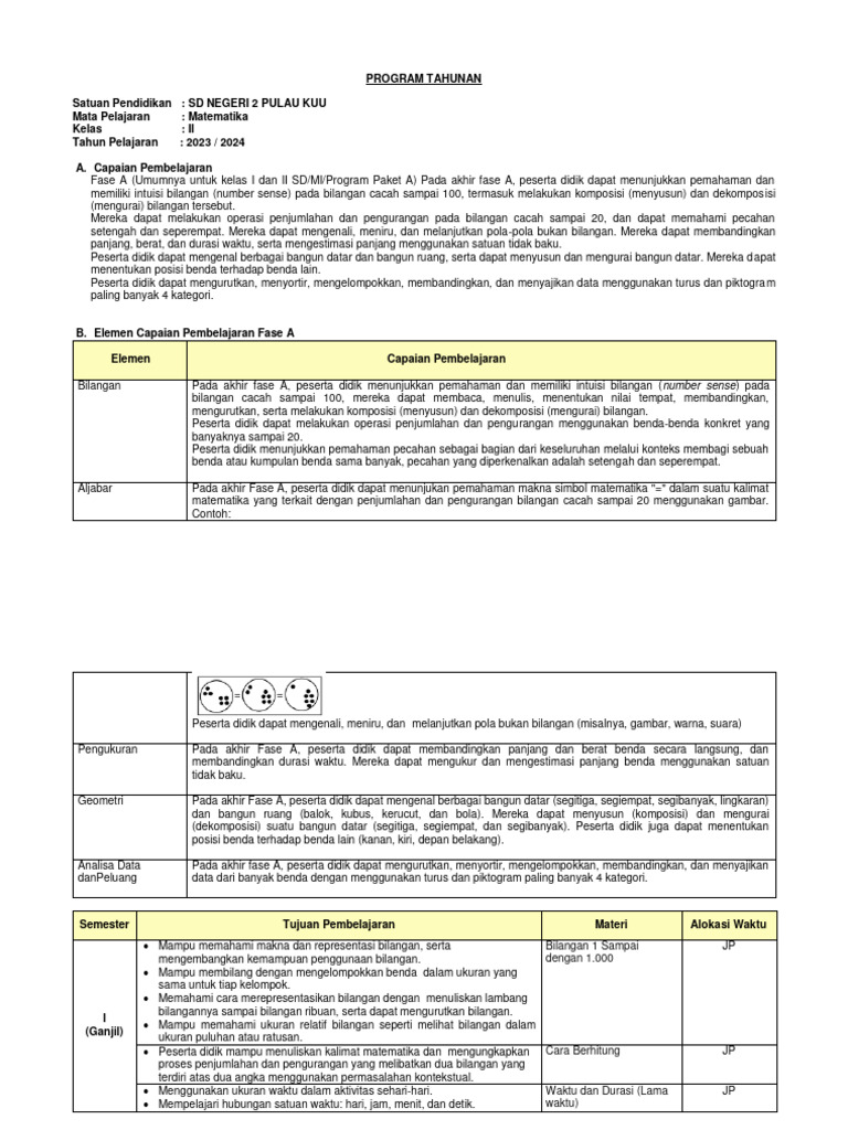 Program Tahunan MTK | PDF
