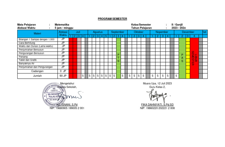 Program Semester MTK 2023-2024 | PDF