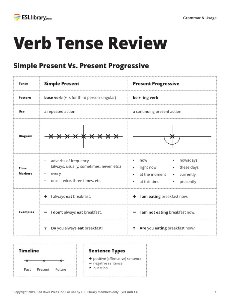 Verb Tense Timelines Pdf 7108