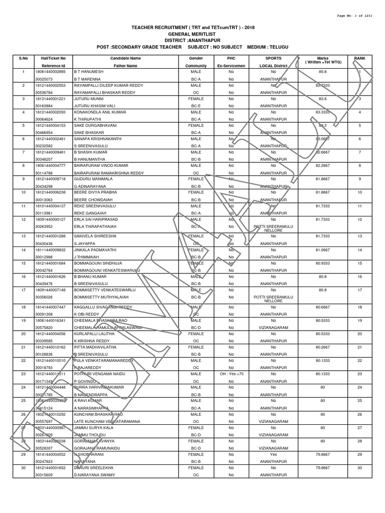 Ananthapur Sgt-Merit List | PDF