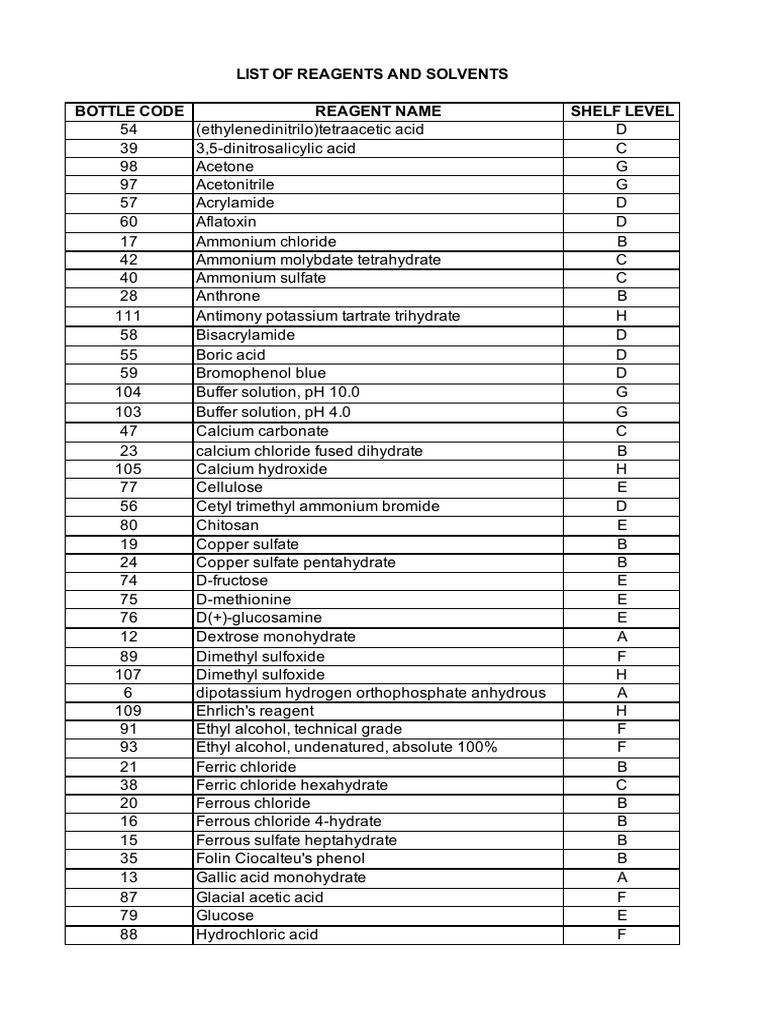 List of Lbaoratory Reagents 2 | PDF