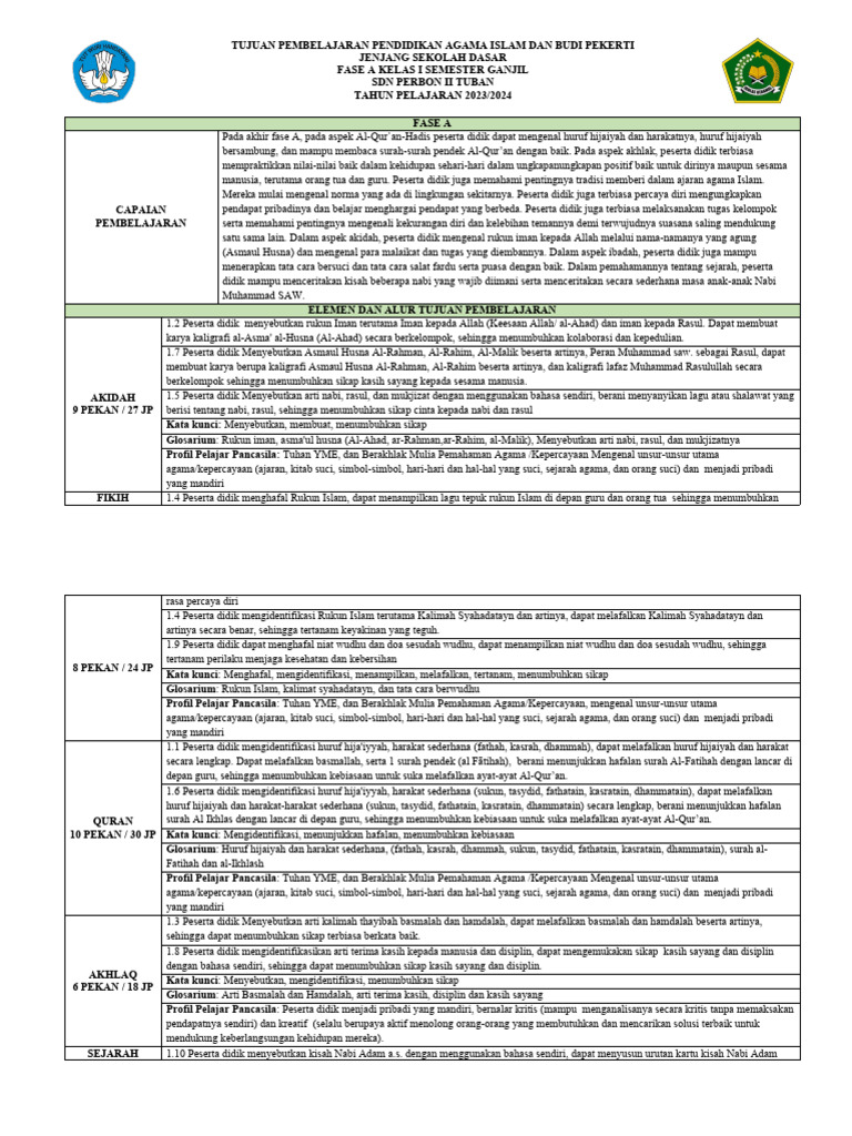 SILABUS TAHUNAN - CP - ATP Kls 1 2023-2024 | PDF