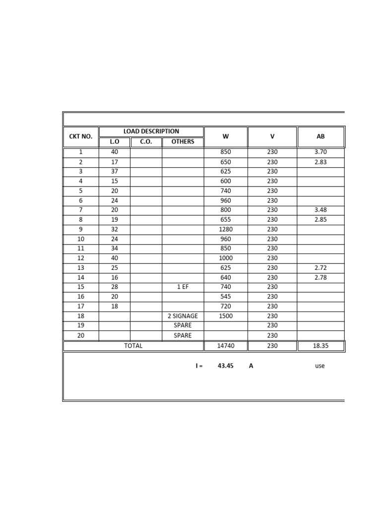 Schedule of Loads Master | PDF