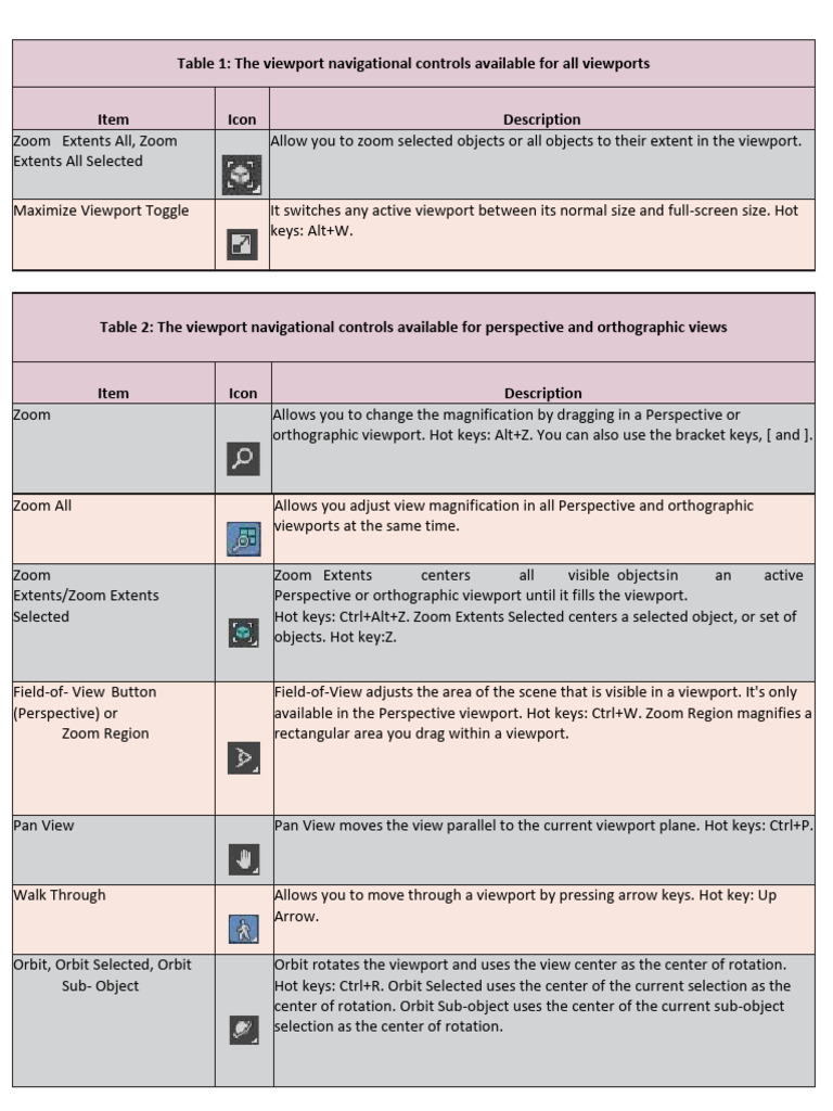 3ds Max Viewport Navigational Control Download Free Pdf Camera