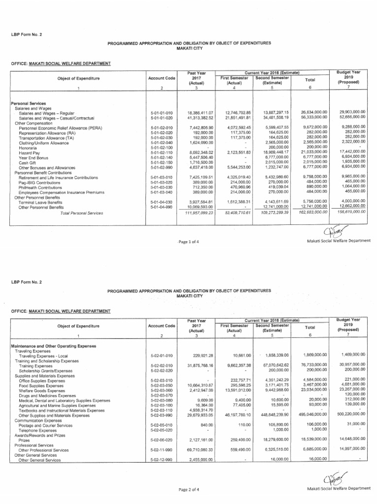 Makati Social Welfare Dept LBP Form No. 2 1 | PDF