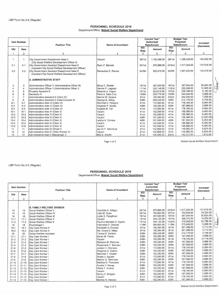 Makati Social Welfare Dept LBP Form No. 3 A 1 | PDF