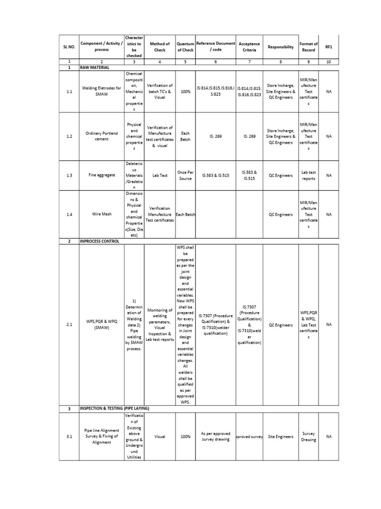 Ms QAP | PDF | Pipe (Fluid Conveyance) | Construction