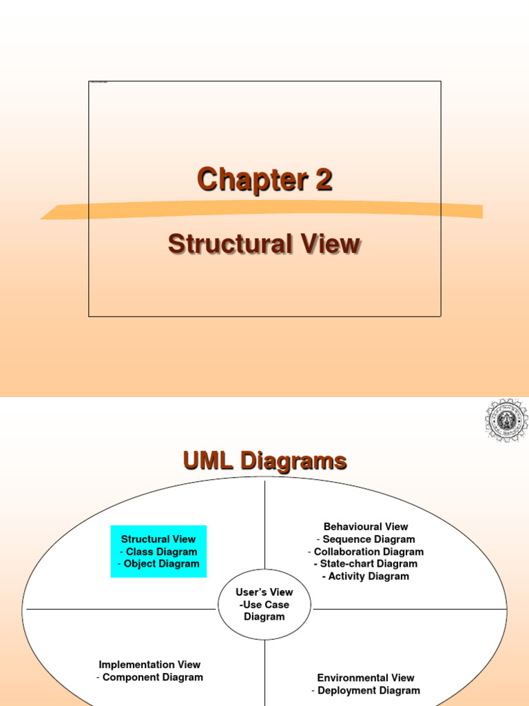 UML ch2 | PDF | Class (Computer Programming) | Inheritance (Object Oriented Programming)