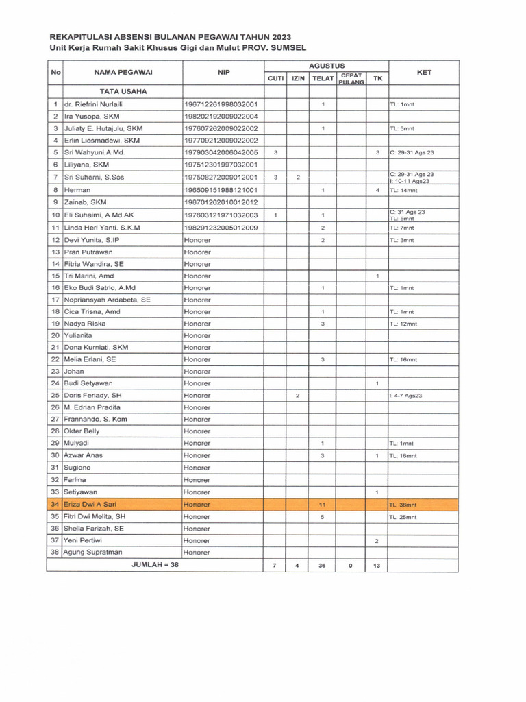 Rekap Absensi Pegawai Bulan Agustus | PDF