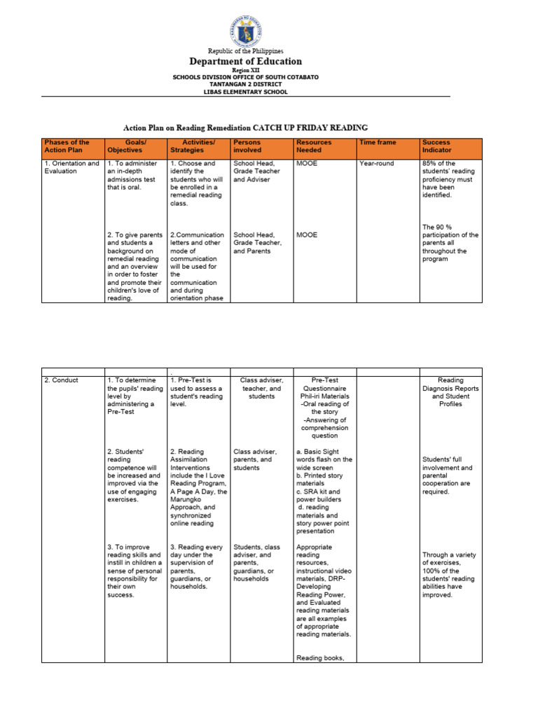 Reading Remediation Action Plan | PDF | Cognitive Science | Education ...