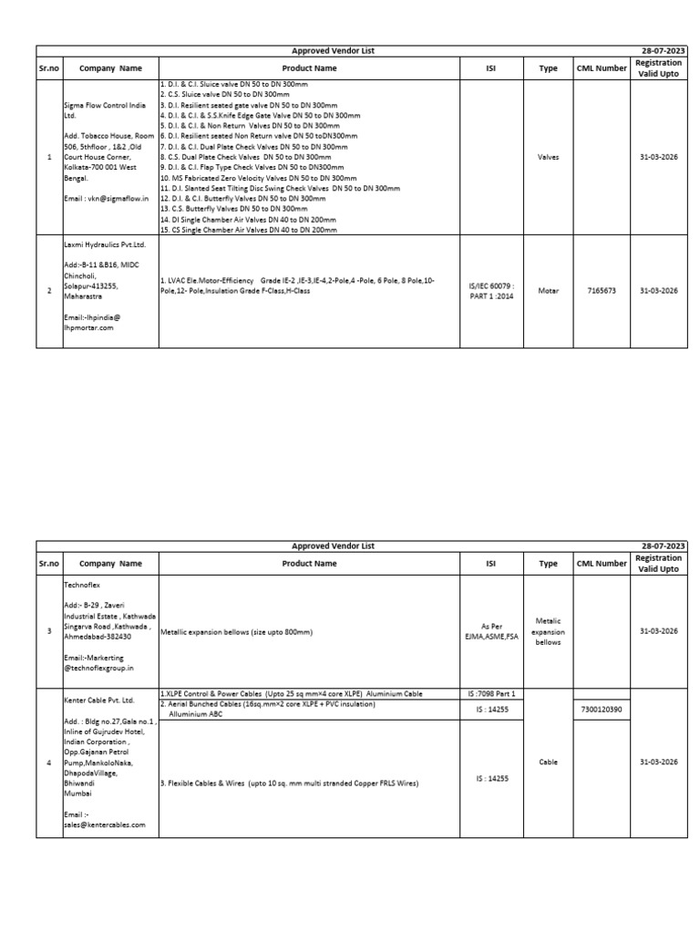 Approved Vendor List | PDF | Valve | Building Engineering