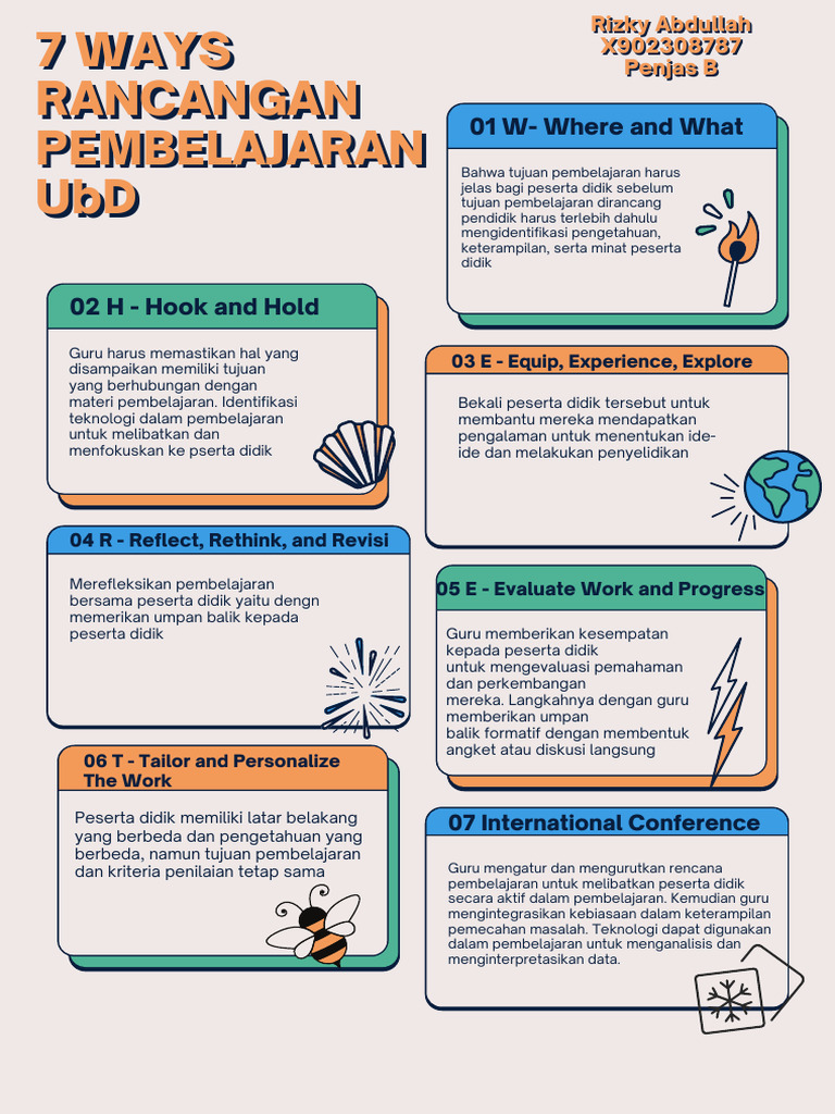 t5. Koneksi Antar Materi Pembelajaran Dalam Ubd | PDF