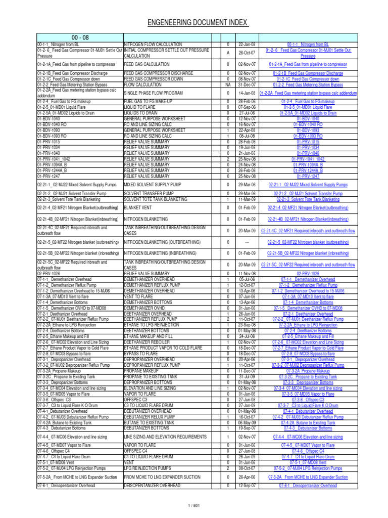 Engineering Document Index | PDF | Pump | Liquefied Natural Gas