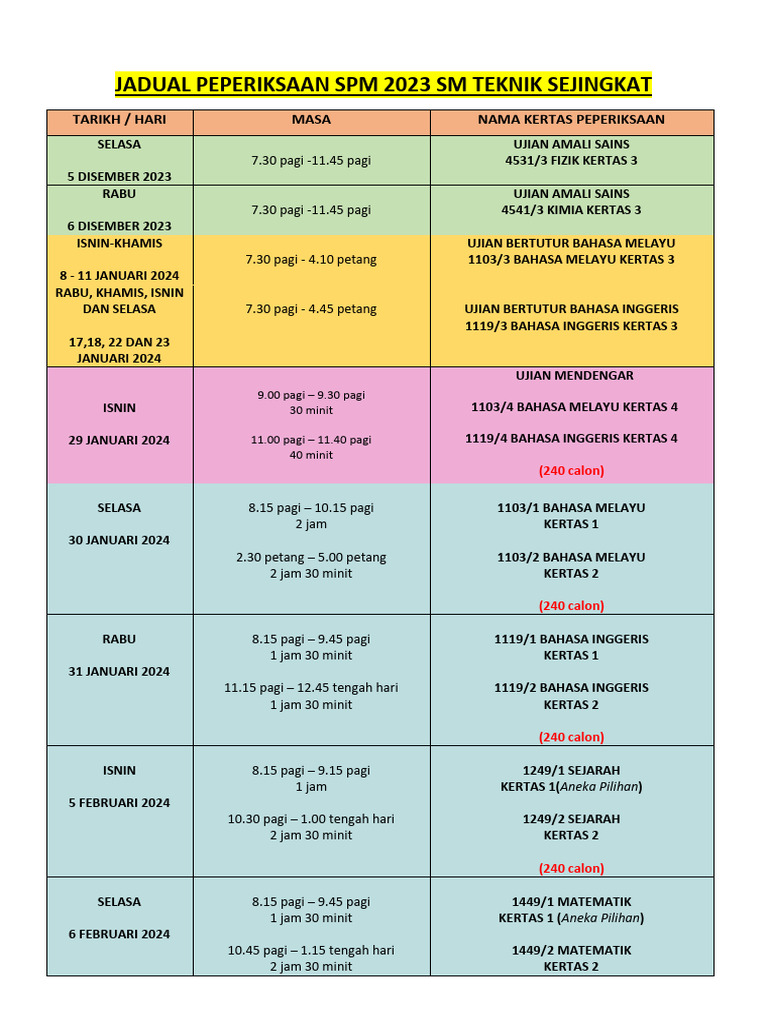 Jadual Peperiksaan SPM 2023 | PDF