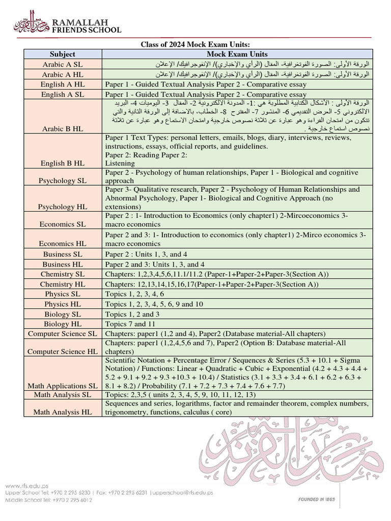 Mock Units | PDF