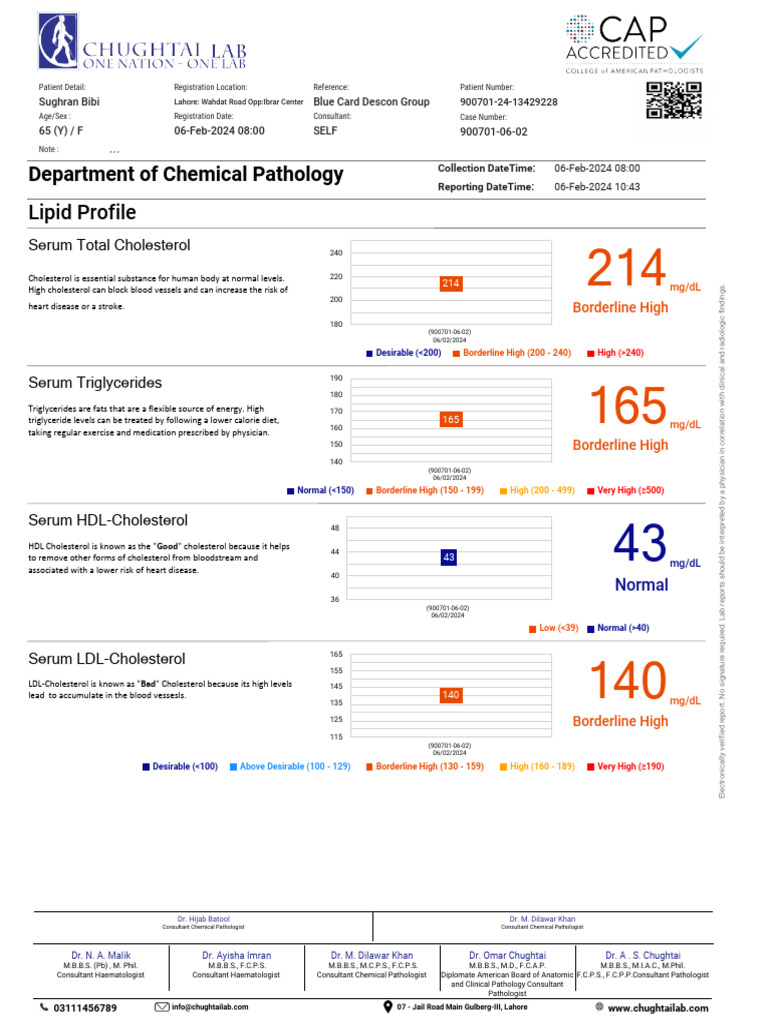 Lipid Profile Report for Sughran Bibi | PDF | Low Density Lipoprotein ...