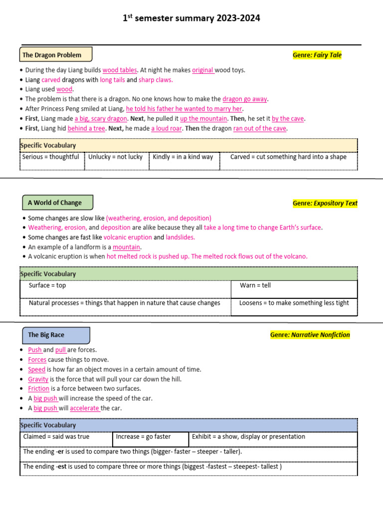 1st Sem Final Exam Summary | PDF | Linguistics | Syntax