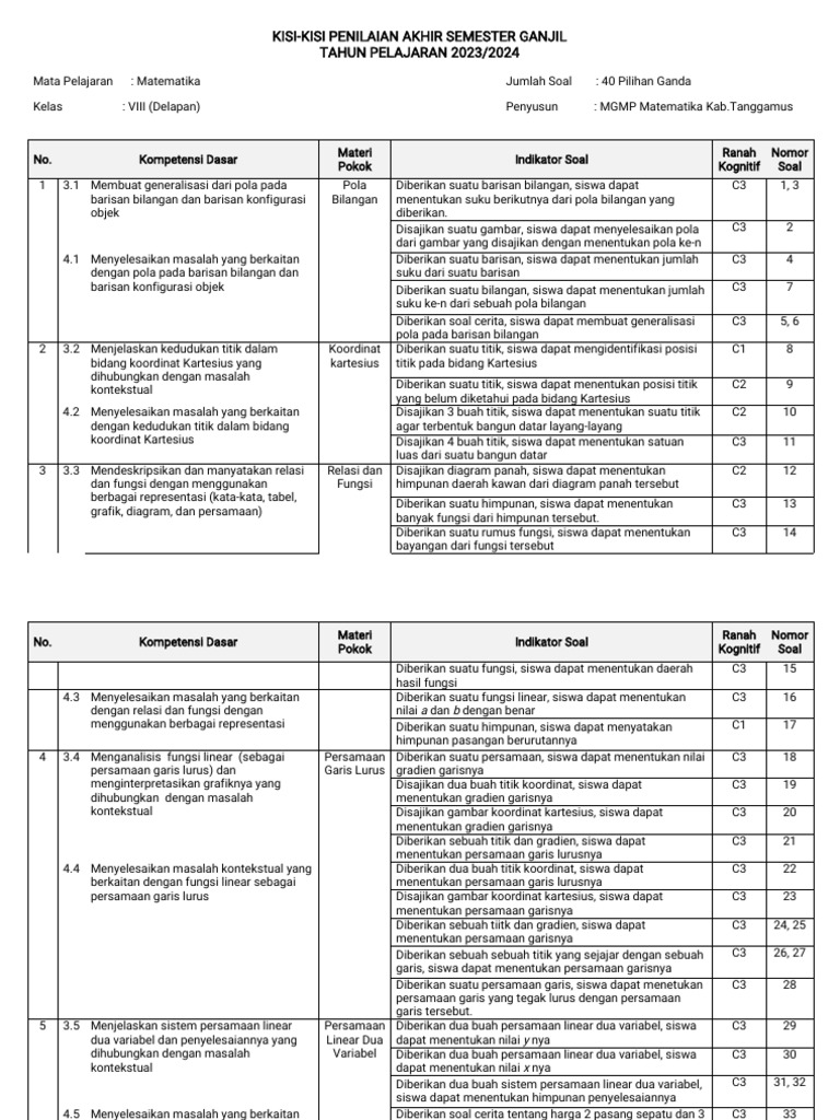 Kisi-Kisi Pas Semester Ganjil Kelas 8 Tp. 2023-2024 | PDF