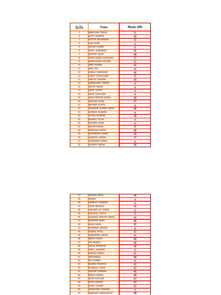 Internship Project Presentation Marks 8 Feb 2024 | PDF