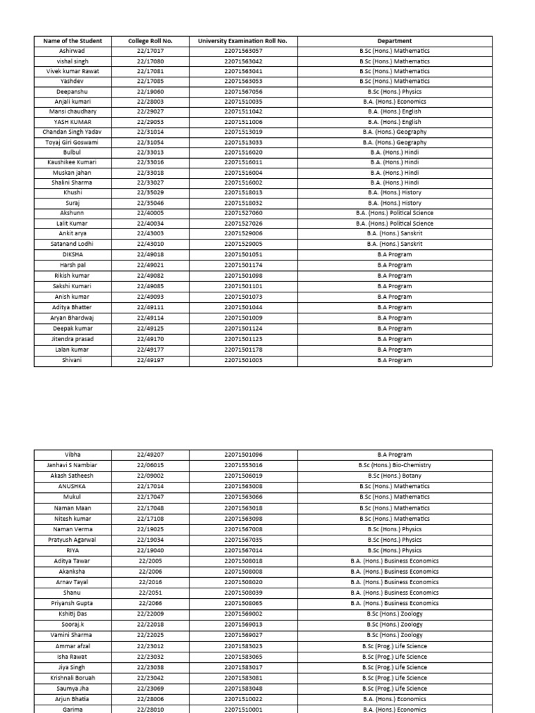 Final SEC List 2024 - IV Sem | PDF | Academic Degree