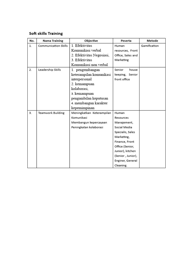 Soft Skills Training Pdf