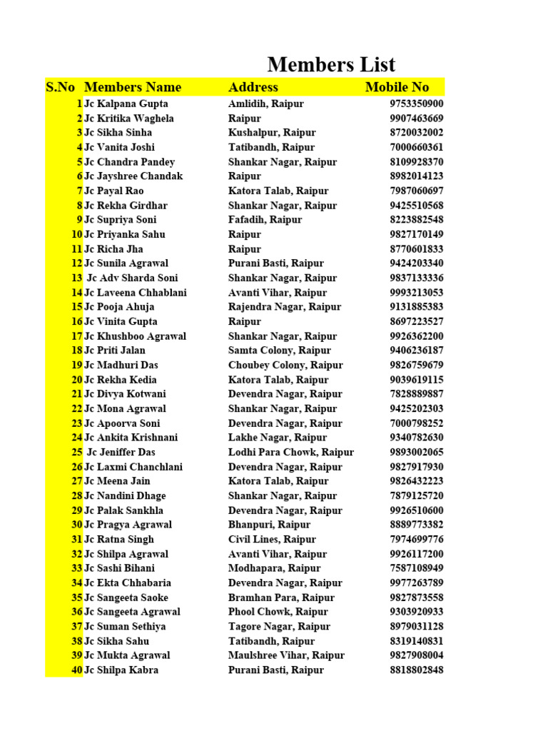 Vama Capital Members List | PDF